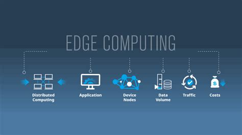Exploring The Revolutionary Applications Of Edge Computing In 2023