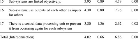 The Mean Standard Deviation T Values And P Value Related To