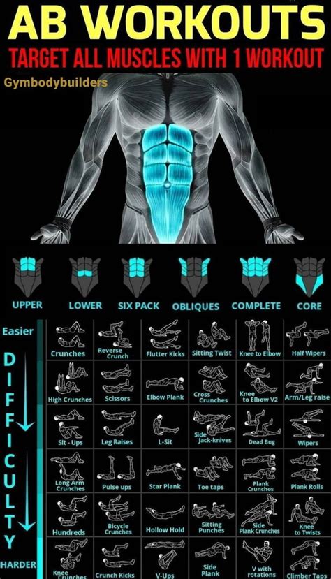 Rock Hard Ab Workouts That Targets All Of Your Muscles Abs Workout