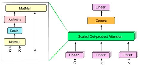 Facialemotionrecognition Visiontransformer Applied Sciences Mdpi