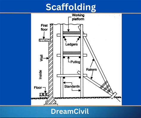 scaffolding 7 types of scaffolding components uses and precautions