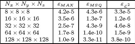Table 22 From A Fast Spectral Solver For A 3d Helmholtz Equation Semantic Scholar
