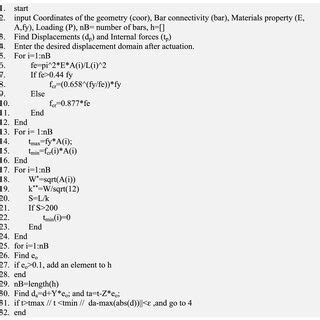 The Pseudocode Of The Presented Method Download Scientific Diagram