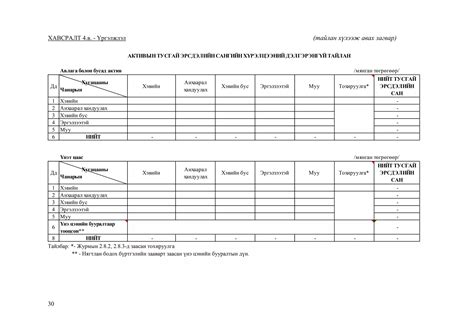 Активыг ангилах активын эрсдэлийн сан байгуулж зарцуулах журам Pdf