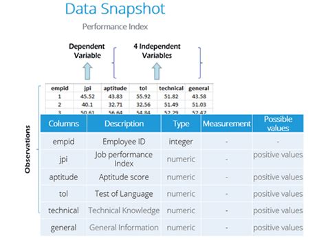 Multiple Linear Regression In Python Data Science Blogs