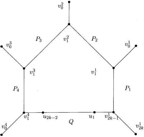 An Example Of R K I R K Download Scientific Diagram