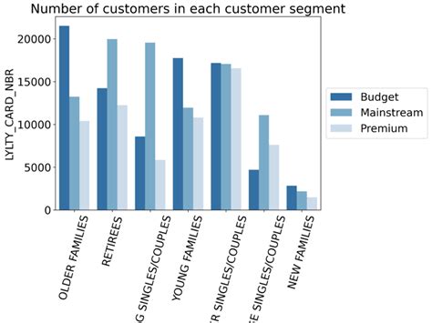 Actionable Insights From Your Data With Our Expert Analysis Upwork