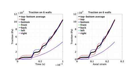 force energy and traction in hsr oedometer compression download