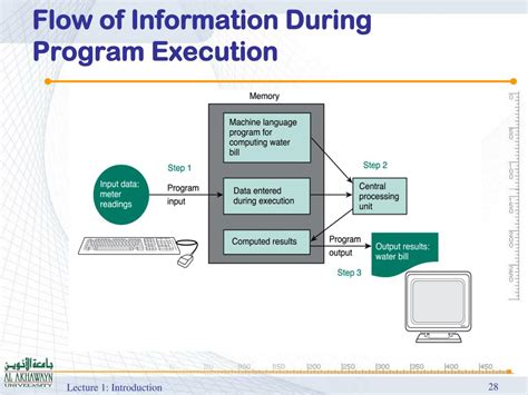 ppt csc 1401 s1 computer programming i powerpoint presentation free