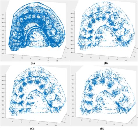 Diagram Of Simplification Effect For Different Parameters F1 F4a Download Scientific