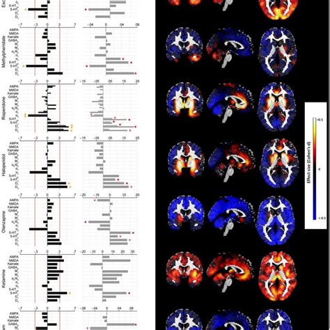 Results Of Pearson Correlation Multiple Linear Regression And Effect