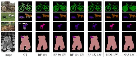 Dl之refinenet：refinenet和light Weight Refinenet算法的简介论文介绍、架构详解、案例应用等配图集合之详细攻略refinenet Light