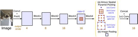 Deeplabv3 And Deeplabv3 The Ultimate Pytorch Guide
