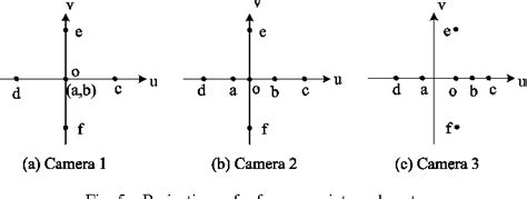 Figure 5 From A Spatial Correlation Model For Visual Information In Wireless Multimedia Sensor