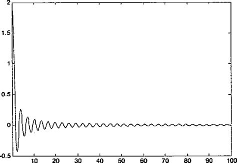 figure 14 from golden ratio versus pi as random sequence sources for