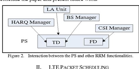 Figure 2 From A Qos Aware Uplink Scheduling Paradigm For Lte Networks Semantic Scholar