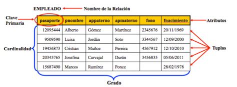 Unidad 1 Tema 12 Modelo Entidad Olga L Fortiz