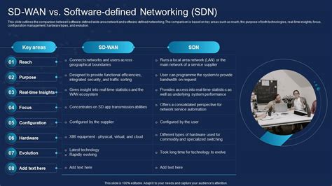 SD WAN Vs Software Defined Networking SDN Ppt Outline Files PPT