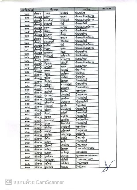 โรงเรียนย่านตาขาวรัฐชนูปถัม โรงเรียนย่านตาขาวรัฐชนูปถัมภ์