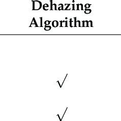 Comparison Of YOLOv Object Detection Results At Different Light Source Download Scientific