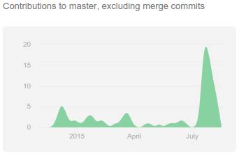 Firmware And Dwm Nodes Bitcraze