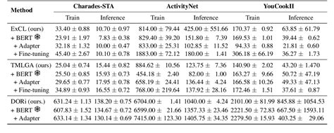 Figure 1 From Towards Parameter Efficient Integration Of Pre Trained