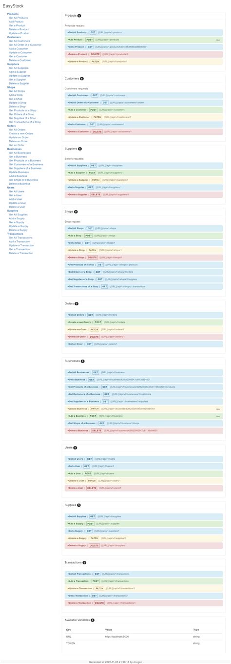 GitHub Mzahmerd Easy Stock Backend