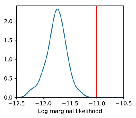 Gaussian Process Behaviour In Wide Deep Neural Networks Deepai