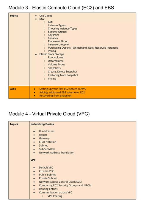 AWS Foundation Course Outline PDF