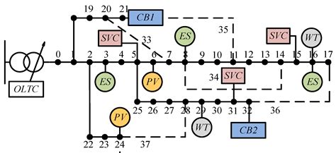 multi timescale optimal dispatching strategy for coordinated source grid load storage
