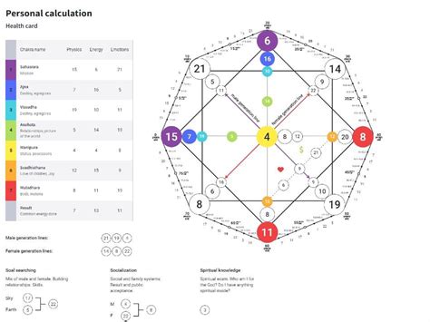 Understanding Destiny Of Matrix Chart Rnumerology