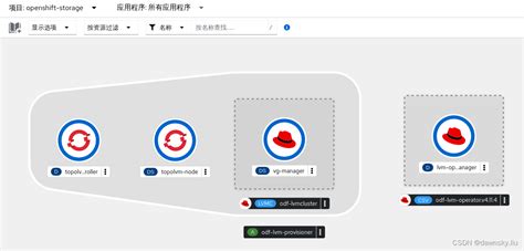 openshift 4 在单节点 openshift 上部署 odf 存储软件 openshift 单worker节点详细部署步骤 csdn博客