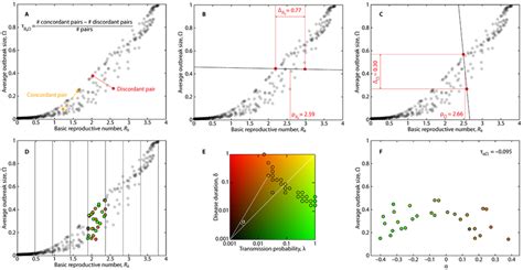 Explanation Of Shape Descriptors To Characterize The Point Clouds Shown Download Scientific