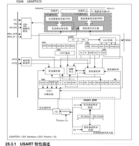 学习笔记——stm32串口中断函数的逻辑理解串口协议和中断服务函数的逻辑 Csdn博客 学习笔记——stm32串口中断函数的逻辑理解串口协议和中断服务函数的逻辑 Csdn博客