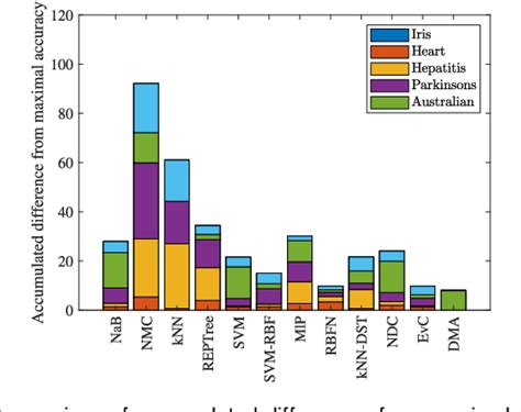Figure 1 From Generalized Divergence Based Decision Making Method With An Application To Pattern
