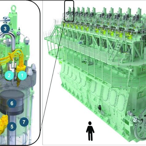 Large MAN B W ME GI Two Stroke Dual Fuel LNG Engine For Marine Download Scientific Diagram