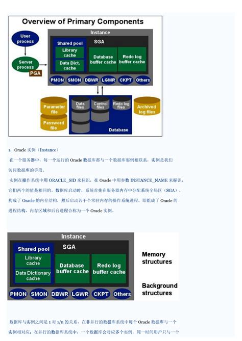 Oracle的内存结构与进程结构pdf 墨天轮文档
