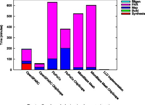 Figure 8 From High Level Abstractions And Modular Debugging For Fpga Design Validation