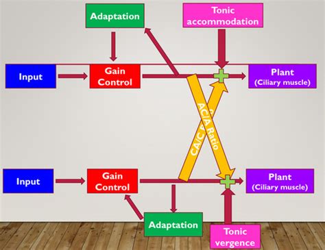control systems analysis flashcards quizlet