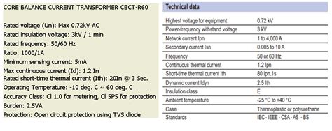 Core Balance Current Transformer