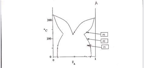 solved estimate the boiling point of each pure component