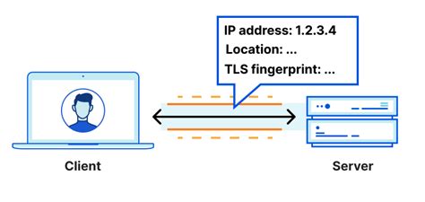 Privacy Gateway A Privacy Preserving Proxy Built On Internet Standards
