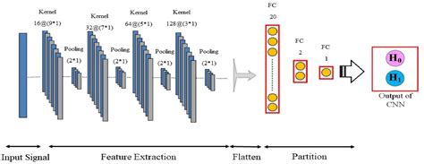 Figure 1 From Learning And Model Based Approaches For Radar Target