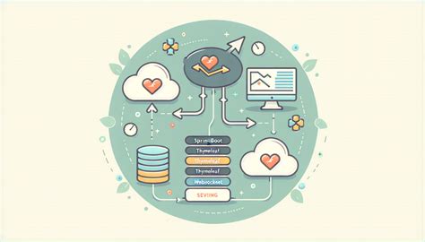 使用 Spring Boot33 Thymeleaf Websocket 实现服务端数据推送及心跳机制thymeleaf Websocket Csdn博客