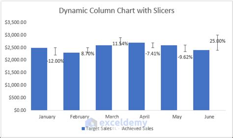 Excel Advanced Charting 24 Examples Exceldemy