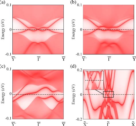 Figure 1 From Switchable Quantized Signal Between Longitudinal