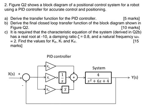 Solved 2 Figure Q2 Shows A Block Diagram Of A Positional Control