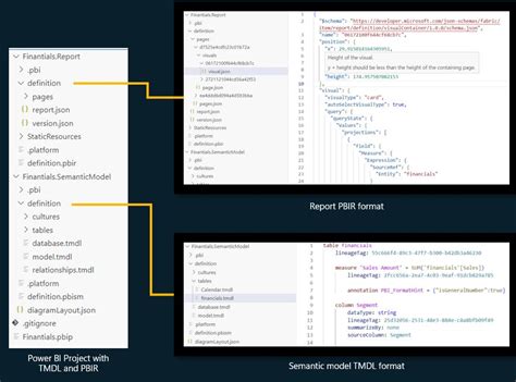 Leon Gordon On Linkedin Powerbi Release Datadna