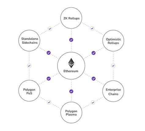 Intro To Ethereum Programming Tools Smart Contracts And Dapps