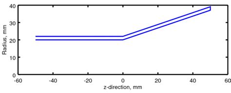 Tutorial Conical Horn Antenna Openems